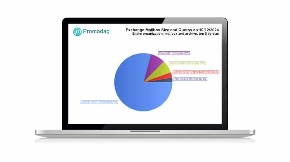 Exchange Reporting Tool for Office 365 and On-premise Exchange