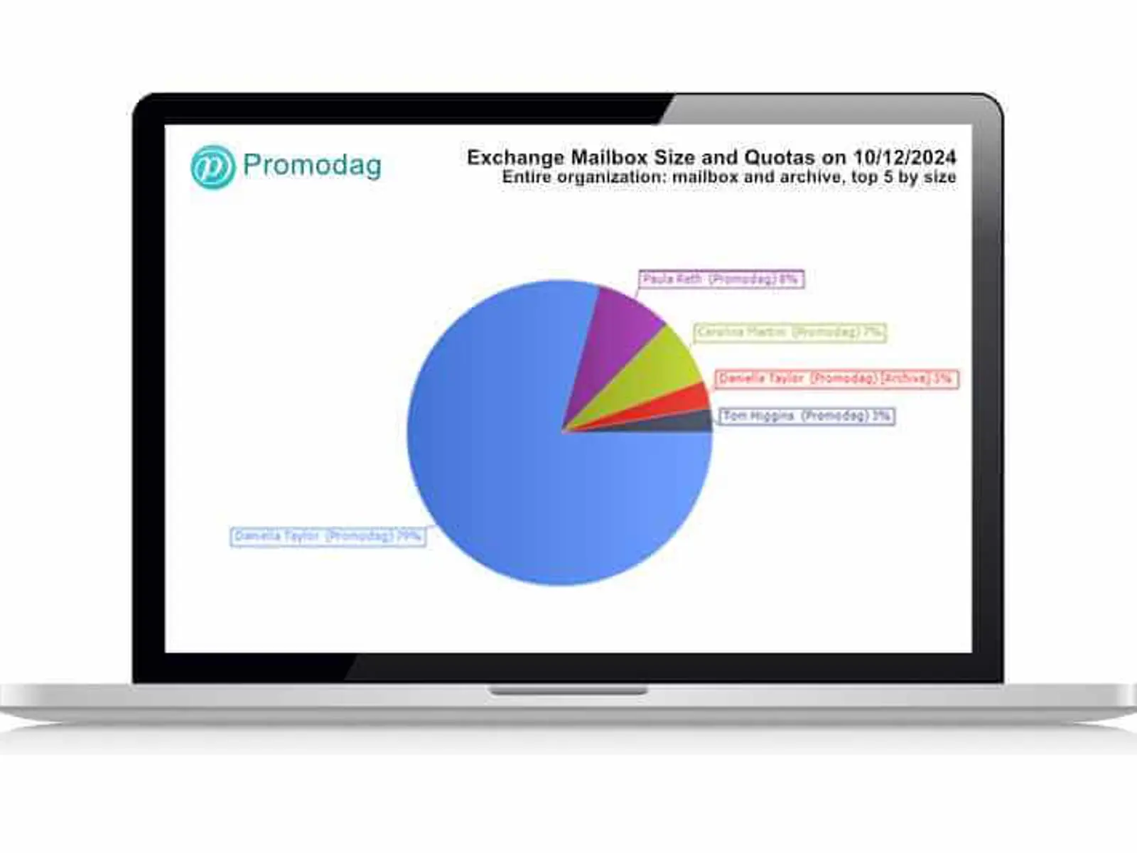 Comprehensive Reporting Tool for Exchange Online & On-Premise